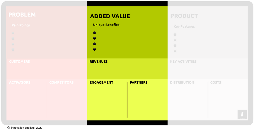 The Innovation Framework – Innovation Copilots