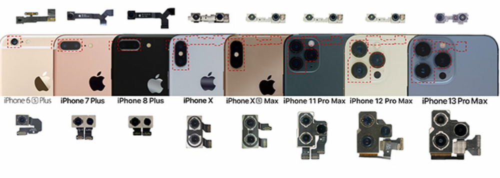 The iPhone is wiggling