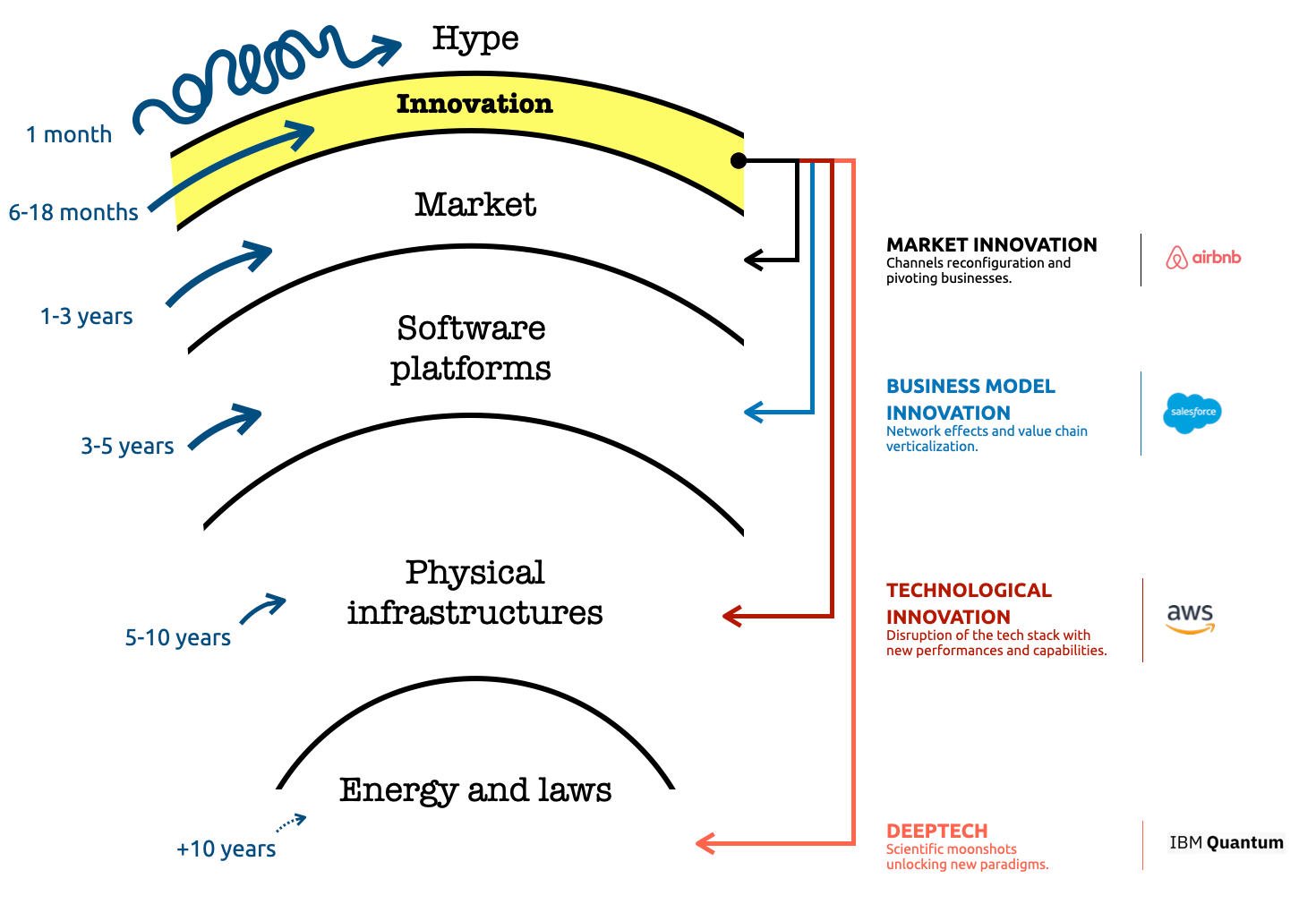 Laws & Regulation vs. Innovation