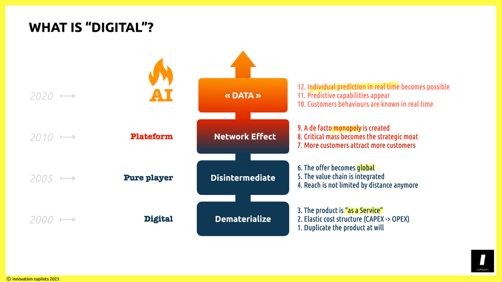 Why AI will be the new dominant business model