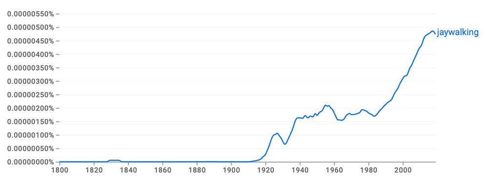 Jaywalking: How a social norm was invented to push technology forward