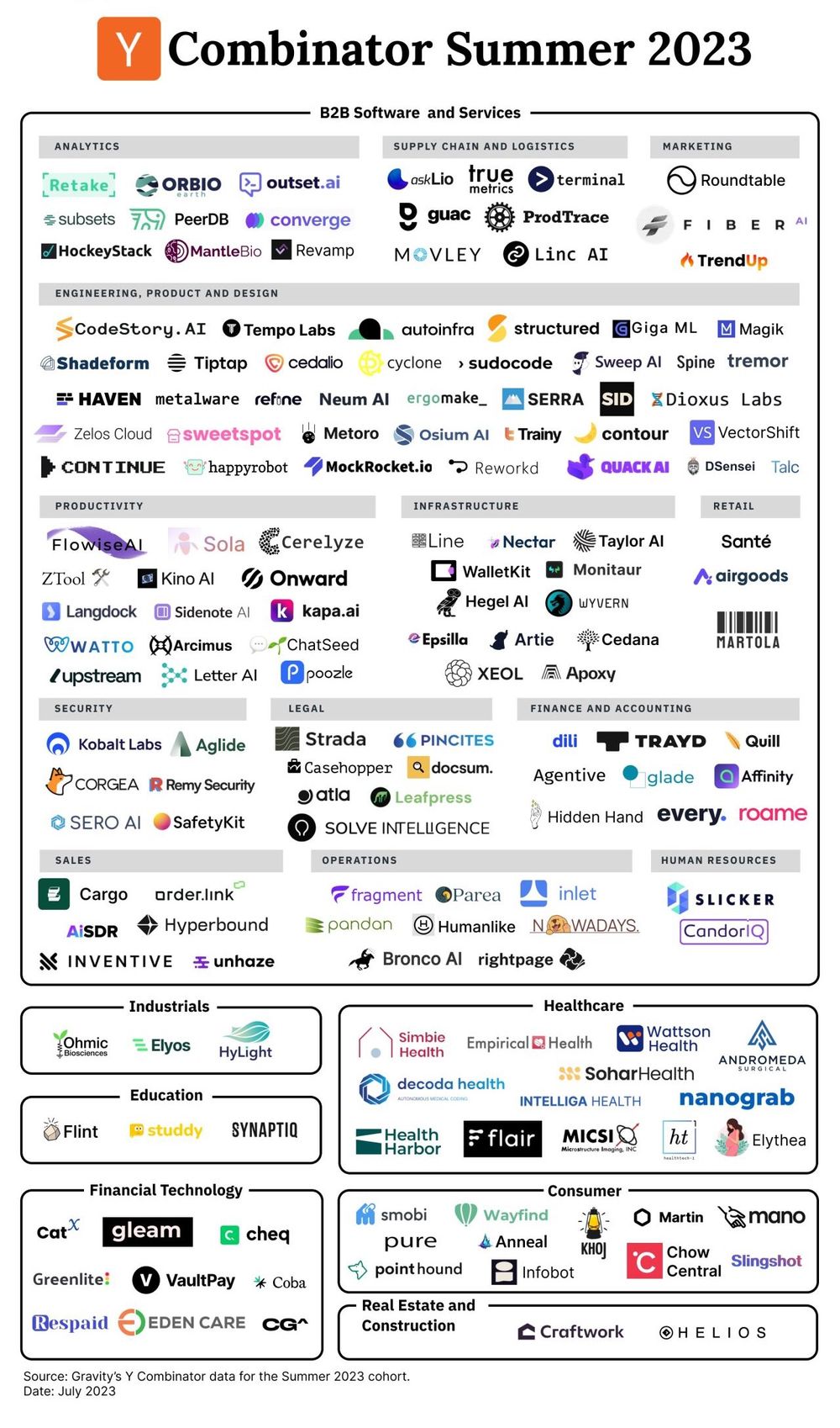 What Y Combinator tells us about the EU startup ecosystem