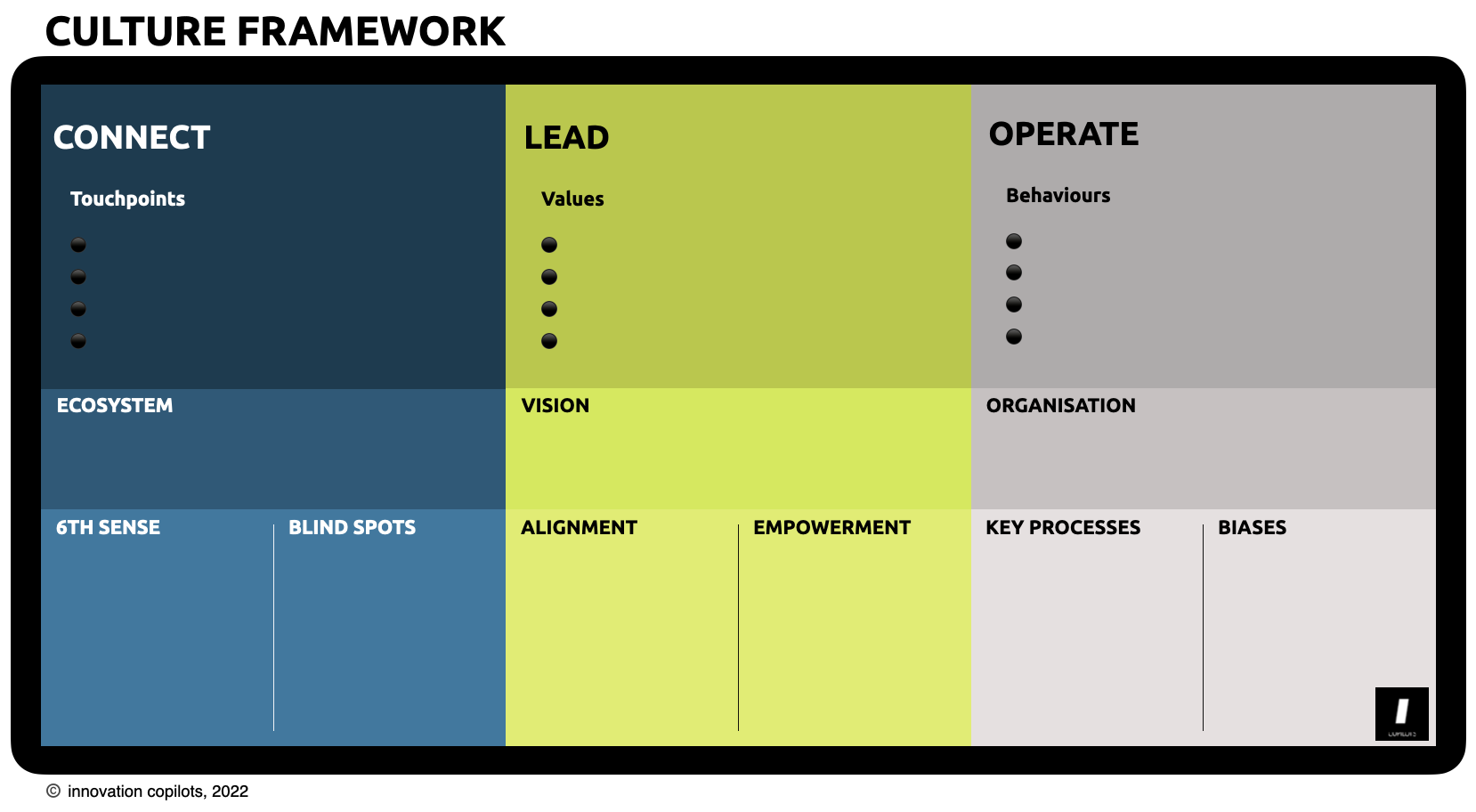 The Culture Framework – Innovation Copilots