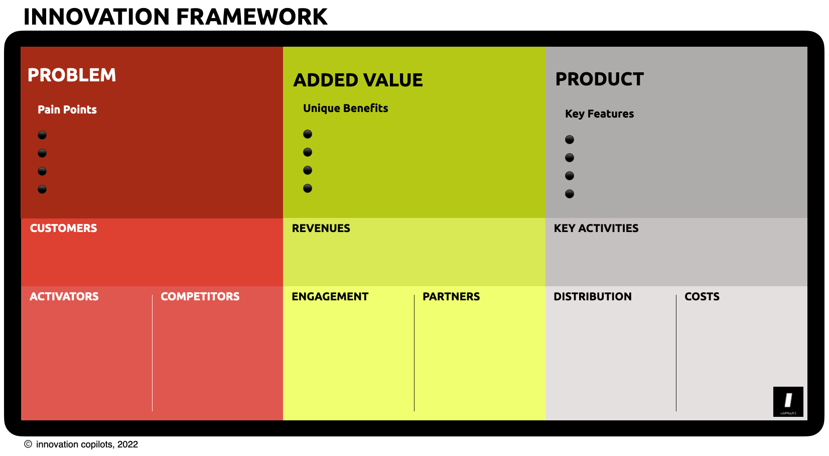 The Innovation Framework – Innovation Copilots