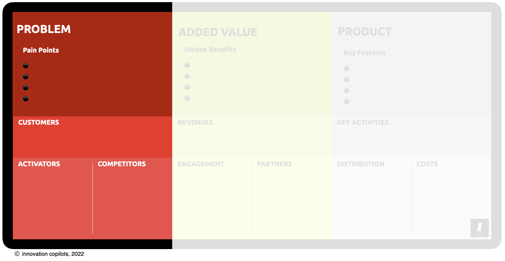 The Innovation Framework – Innovation Copilots