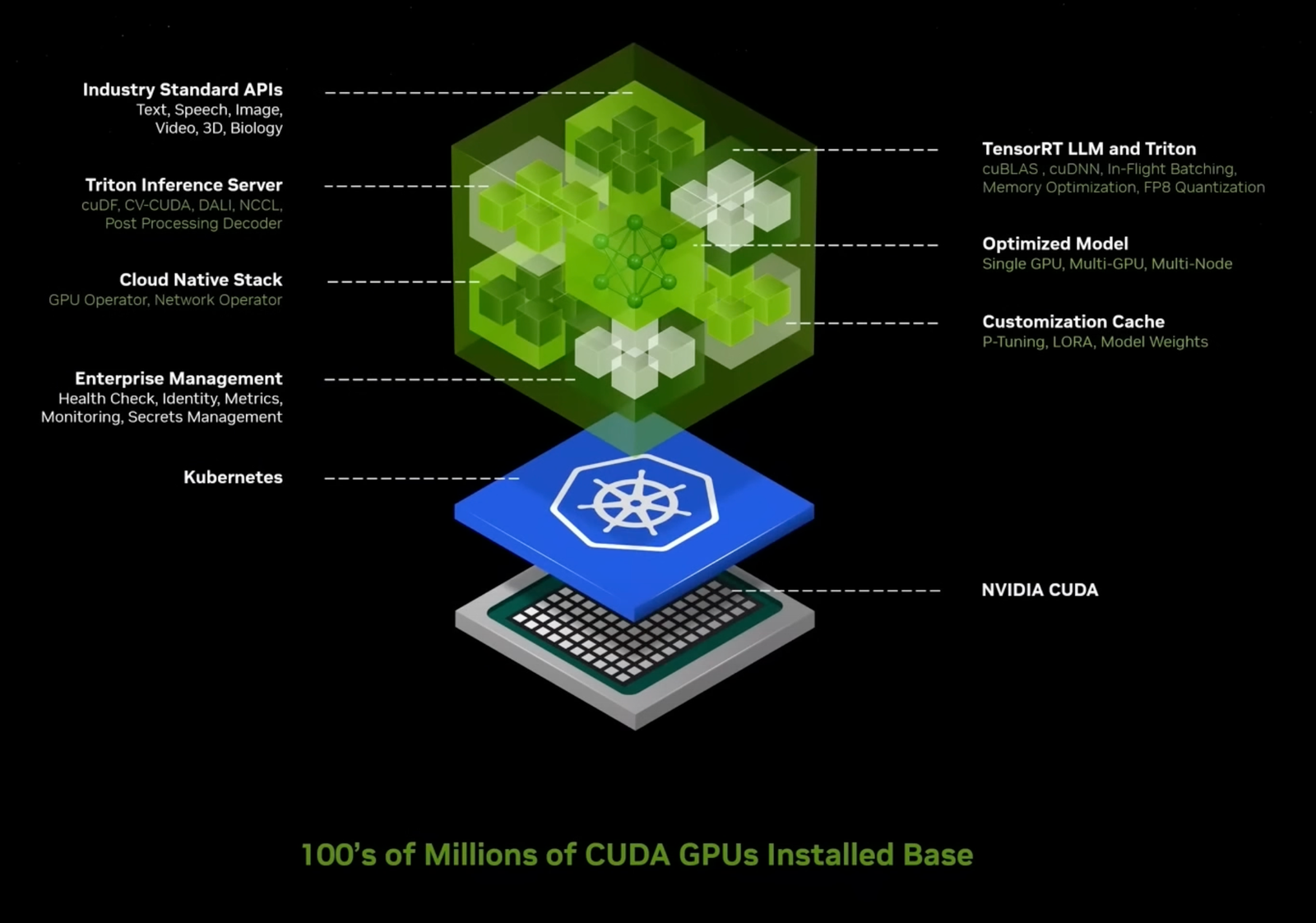 🟢 Nvidia and the third industrial revolution