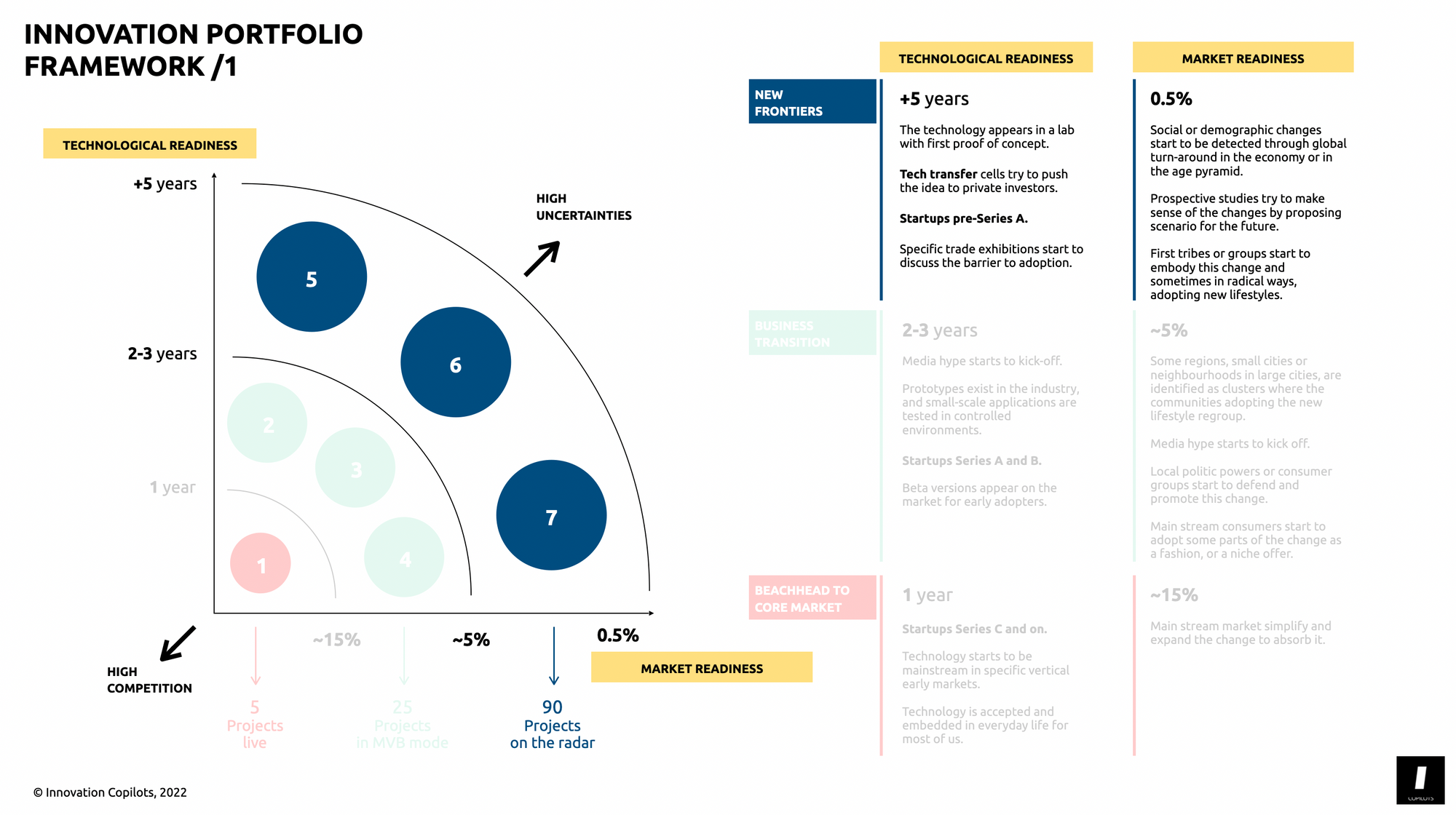 🟢 Building a proper innovation portfolio - Part 1