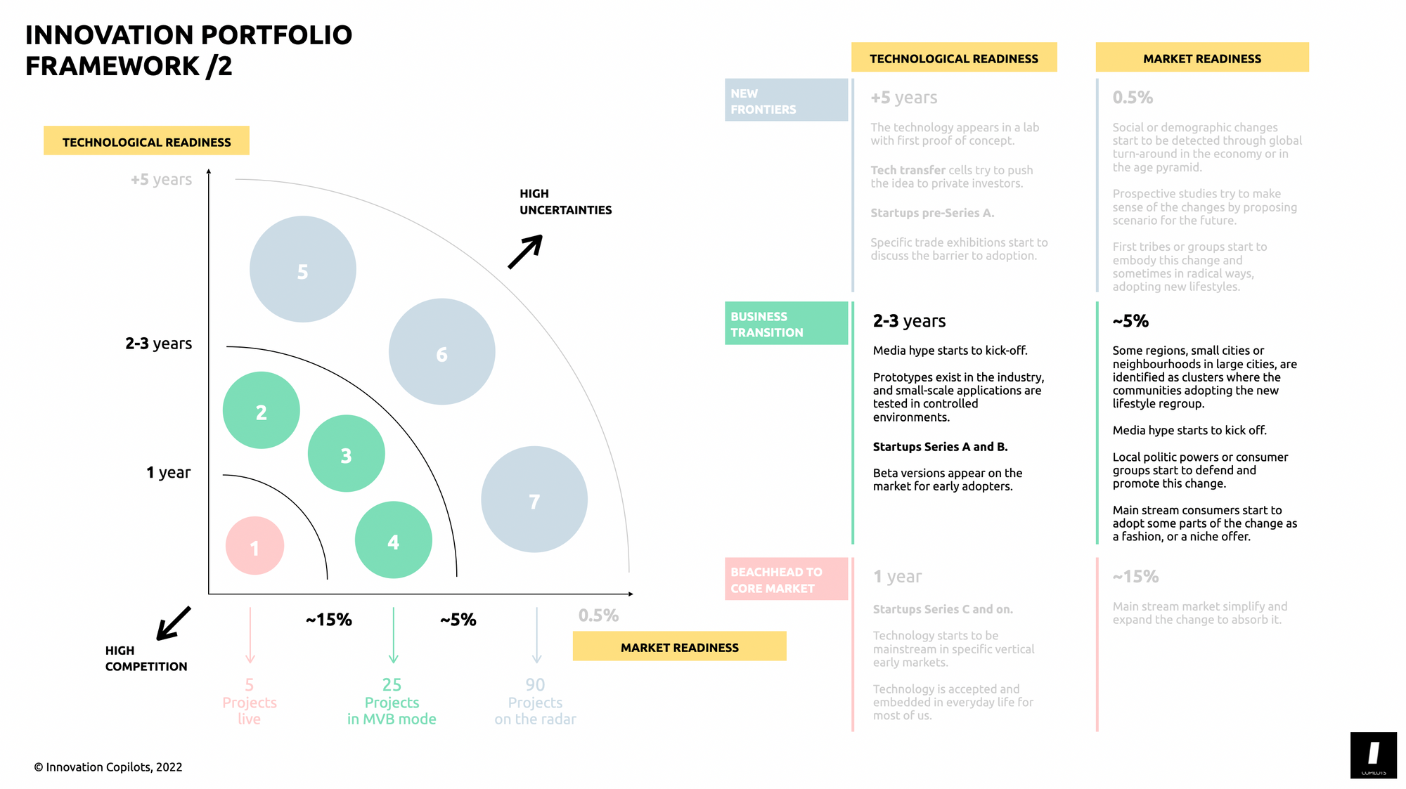 🟢 Building a proper innovation portfolio - Part 1