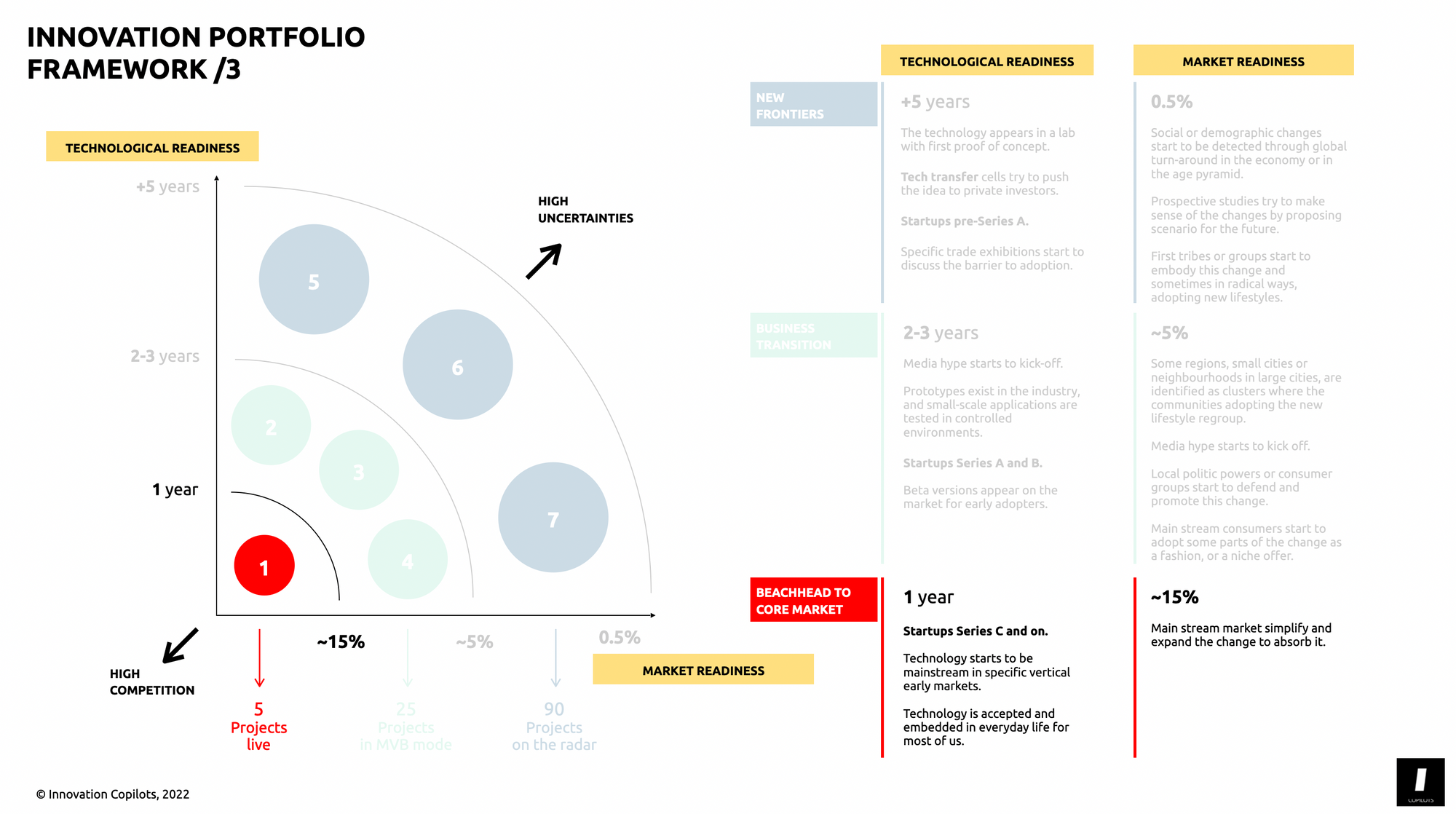 🟢 Building a proper innovation portfolio - Part 1