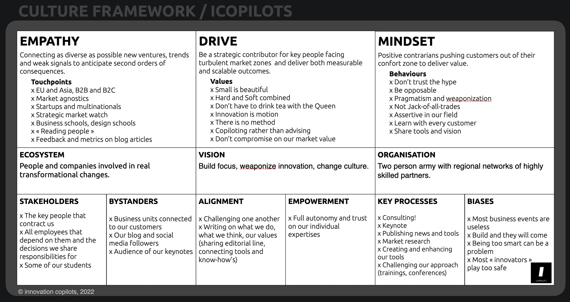 The Culture Framework – Innovation Copilots