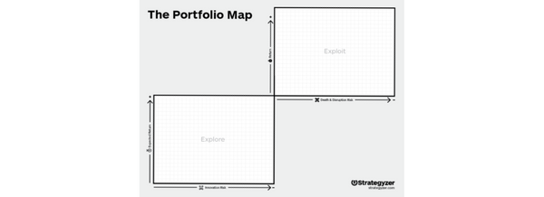 🟢 The explore/exploit fallacy in innovation