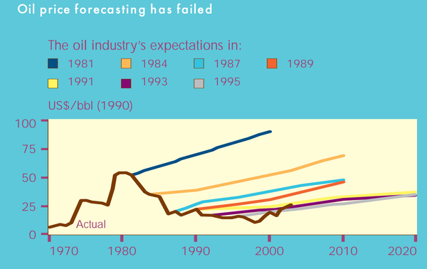 🔵 Cruising in chaos - Part 5, Pierre Wack's scenario planning